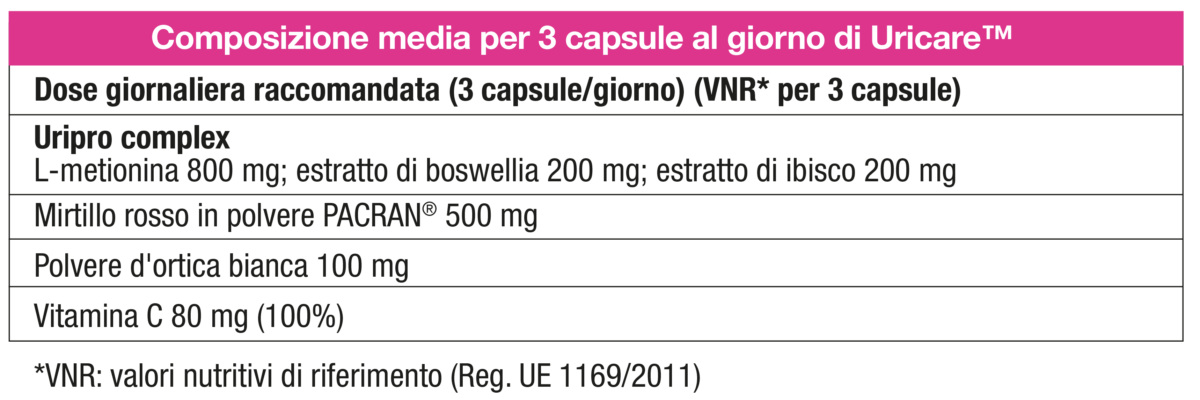Uricare™ | NHCO Nutrition