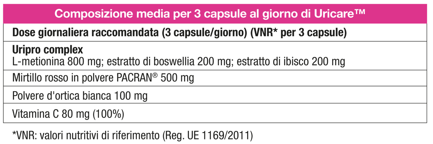 Uricare™ per la funzionalità delle vie urinarie | NHCO Nutrition